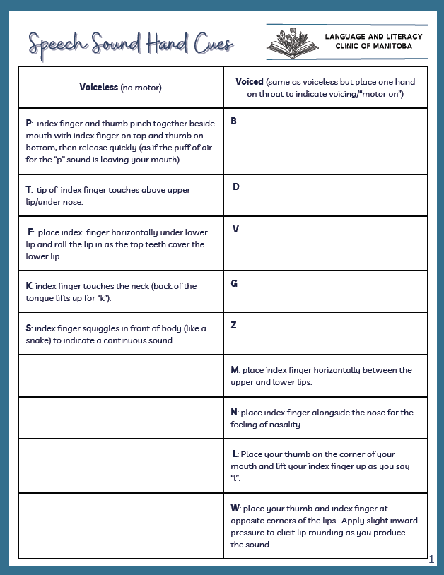 Speech Sound Hand Cues